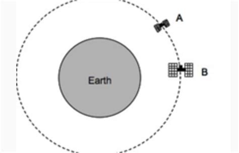 Physics Midterm Review Flashcards Quizlet Physics Midterm Review Flashcards Quizlet