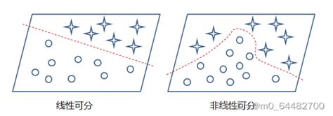 深度学习笔记——常用的激活（激励）函数fsoftplus Csdn博客