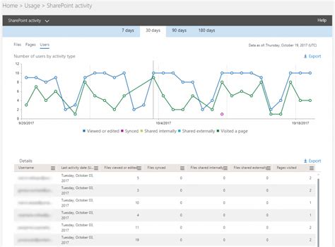 In This Post We Will Show On How These Reports Can Be Accessed And Details On What Youll See