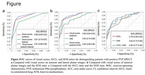 Diagnostic Precision For Detecting Myocardial 99mtc Pyrophosphate Uptake Using The H M Ratio In