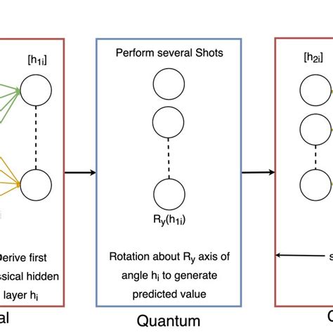 Proposed Quantum Neural Network Model Which Follows From 13