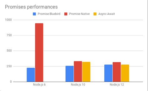 Drop Nodejs 10 Support And Require Nodejs 12 · Issue 4378 · Hexojs