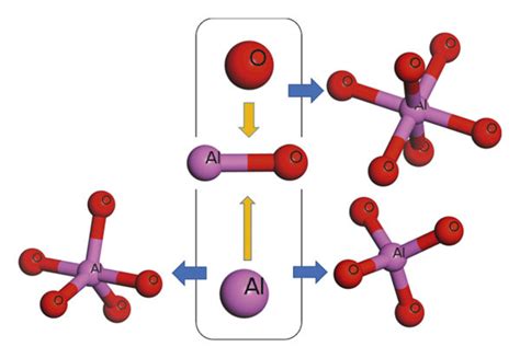 Schematic Diagram Of The Mold Flux Structure Download Scientific Diagram