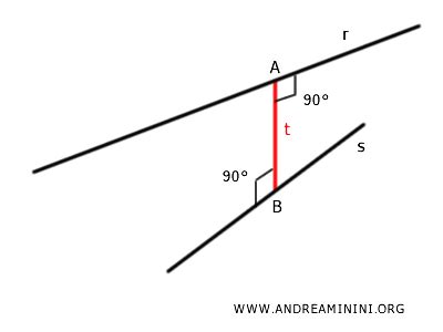 Distance Between Two Skew Lines Andrea Minini