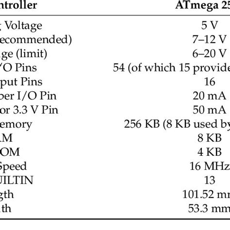 Technical Specifications Of Arduino Mega 2560 [70] Download Table