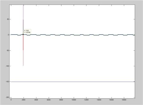 Strange Random Spikes Data Converters Forum Data Converters Ti E2e Support Forums