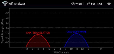 Graphic Equalizer With Spectrum Analyzer Wifi Analyzer 5g