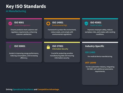 Key Iso Standards In Manufacturing Benefits And Certification Process