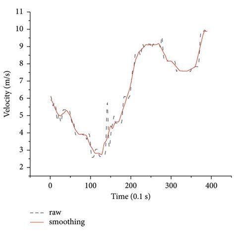 Vehicle Trajectory Reconstruction A Velocity Smoothing B