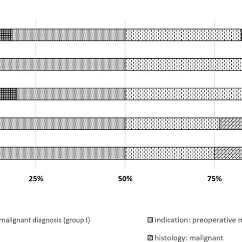 The Procedure Of A Transoral Robotic Thyroidectomy Draping A