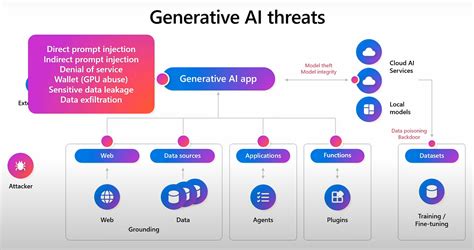 “created By” “modified By” Columns Behavior In A Canvas App Cloud Flow Dataverse Scenario
