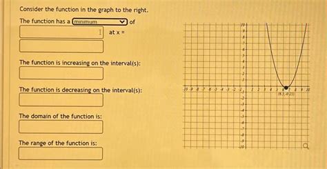 Solved Consider The Function In The Graph To The Right The Chegg Com