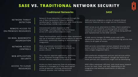 Sase Vs Traditional Network Security A Comprehensive Comparison Commandlink