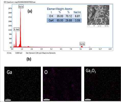 Edx A And Elemental Mapping B Of Ga2o3nps Download Scientific