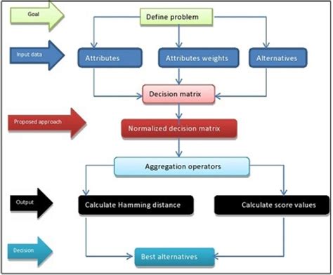 Treatment Of Cancer Patients By Generalizing A Fermatean Normal Vague