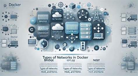 Типы сетей в Docker Bridge Overlay Host и None
