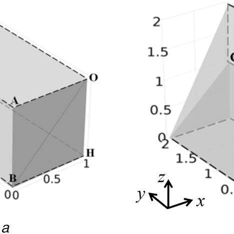 Meshing A Rectangular Cube To Tetrahedral And Pentahedral Segments A Download Scientific