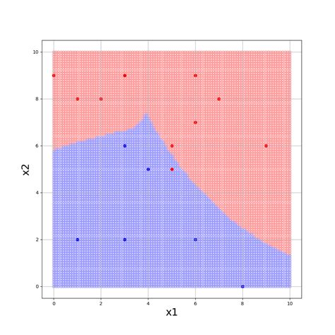 Scikit learn学習したSVMモデルの可視化 Python超入門速報