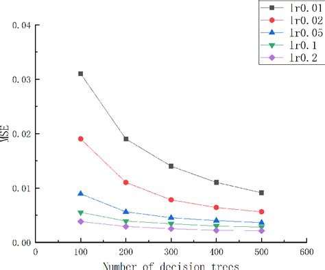 Figure 10 From Fast Prediction Method Of Combustion Chamber Parameters