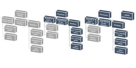 Amazon Web Services Aws On Linkedin Get Started With Aws Iot 1 Click Which Makes It Easy For