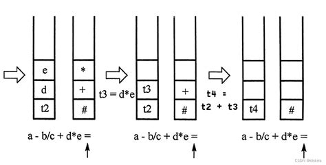 【c数据结构】栈实现简单计算器(类模板)数据结构计算器流程图 Csdn博客 【c数据结构】栈实现简单计算器(类模板)数据结构计算器流程图 Csdn博客