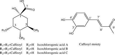 Chemical Structures Of Isolated Compounds From The Aerial Parts Of A