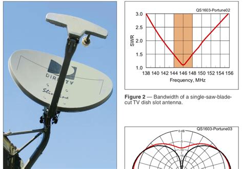 Parts Of A Dish Antenna At William Deas Blog