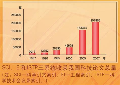 科技创新成果不断涌现 中华人民共和国科学技术部