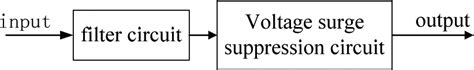 Composition Block Diagram And Working Principle Download Scientific