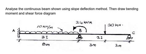 Solved Analyse The Continuous Beam Shown Using Slope