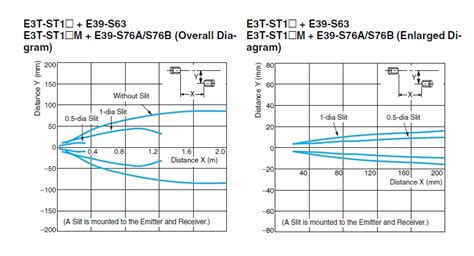 E3t St14 2m Omron Industrial Automation