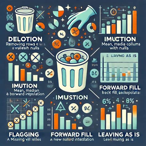 Datapreprocessing Nullvalues Datacleaning Dataimputation Python Pandas Ai Bigdata