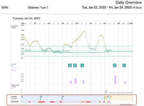 How Do I View The System Details Data From My Omnipod® 5 Glooko