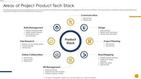 Top Tech Stack Powerpoint Presentation Templates In