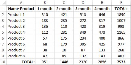 Factor And Variance Analysis In Excel With Automated Calculations