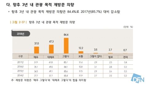 인천공항 면세점 정보 획득 경로 공개 ‘재방문 관광객이 핵심