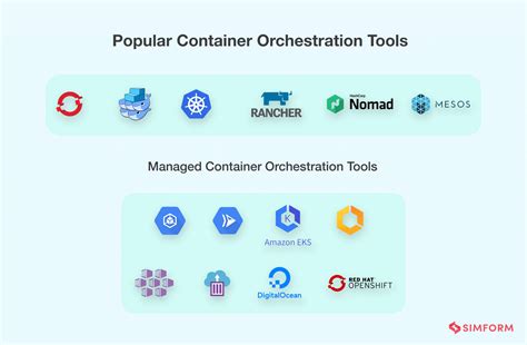 What Is Container Orchestration Basics Benefits Tools And Best