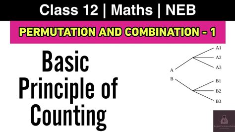 Permutation And Combination L 1 Neb Class 12 Maths Basic Principle Of Counting Concepts In