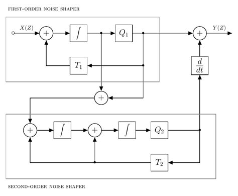 My Favorite Tikz Library