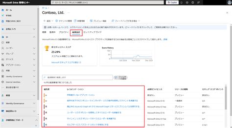 要対応 Azure Ad Graph Api の廃止 Japan Azure Identity Support Blog
