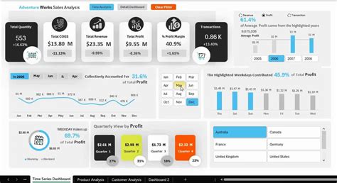 Karan Saxena On Linkedin Data Dataanalytics Analytics Linkedin Dashboard