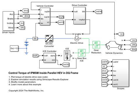 Control Torque Of Ipmsm Inside Parallel Hev In Dq Frame Matlab And Simulink