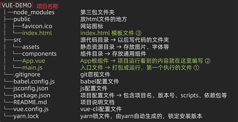 vue的工程化开发全流程，以及开发中的细节语法和用法 如何使用vue根据业务实现工程化 csdn博客