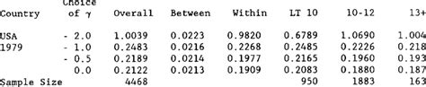 International Comparison Of Inequalities Generalized Entropy Measures