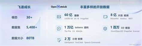 internlm实战营第二期第一课笔记 书生·浦语大模型全链路开源体系 csdn博客
