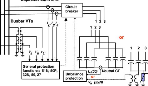Traditional Protection Schemes Of An Ungrounded Mv Capacitor Bank Download Scientific Diagram