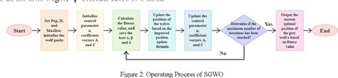 figure 1 from improved grey wolf optimization algorithm based on secant