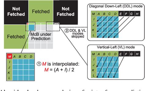 Figure From An Ultralow Power H AVC Intra Frame Image Compression Accelerator For