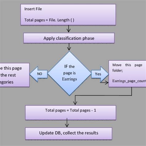 Improving Phase Steps Download Scientific Diagram