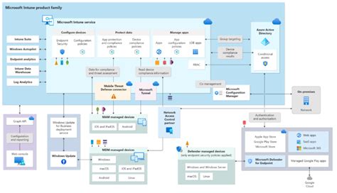 understanding microsoft intune and its benefits for your business